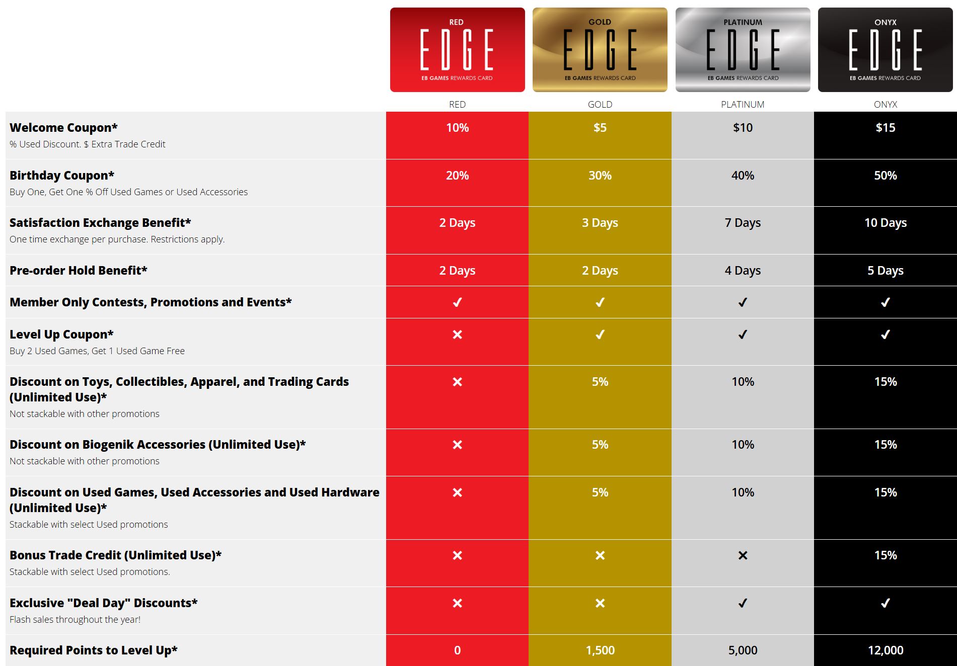 Everything to know about EDGE – EB Games Canada Help Center